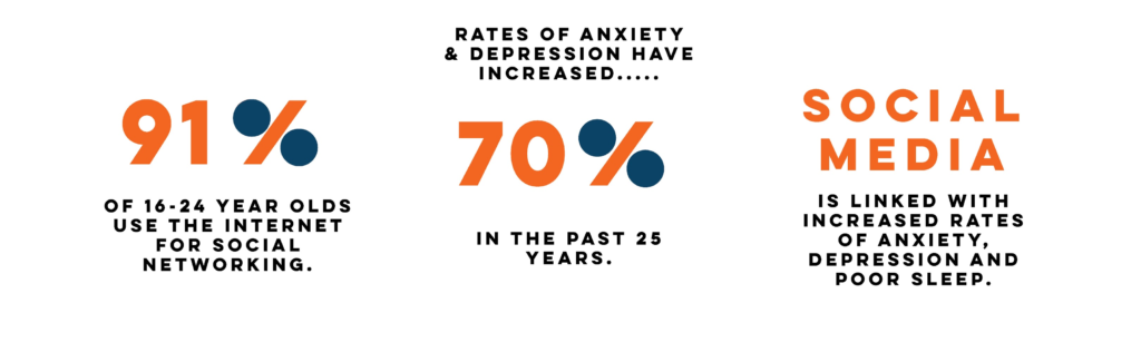 The Impact of Social Media on Mental Health | Sanctus