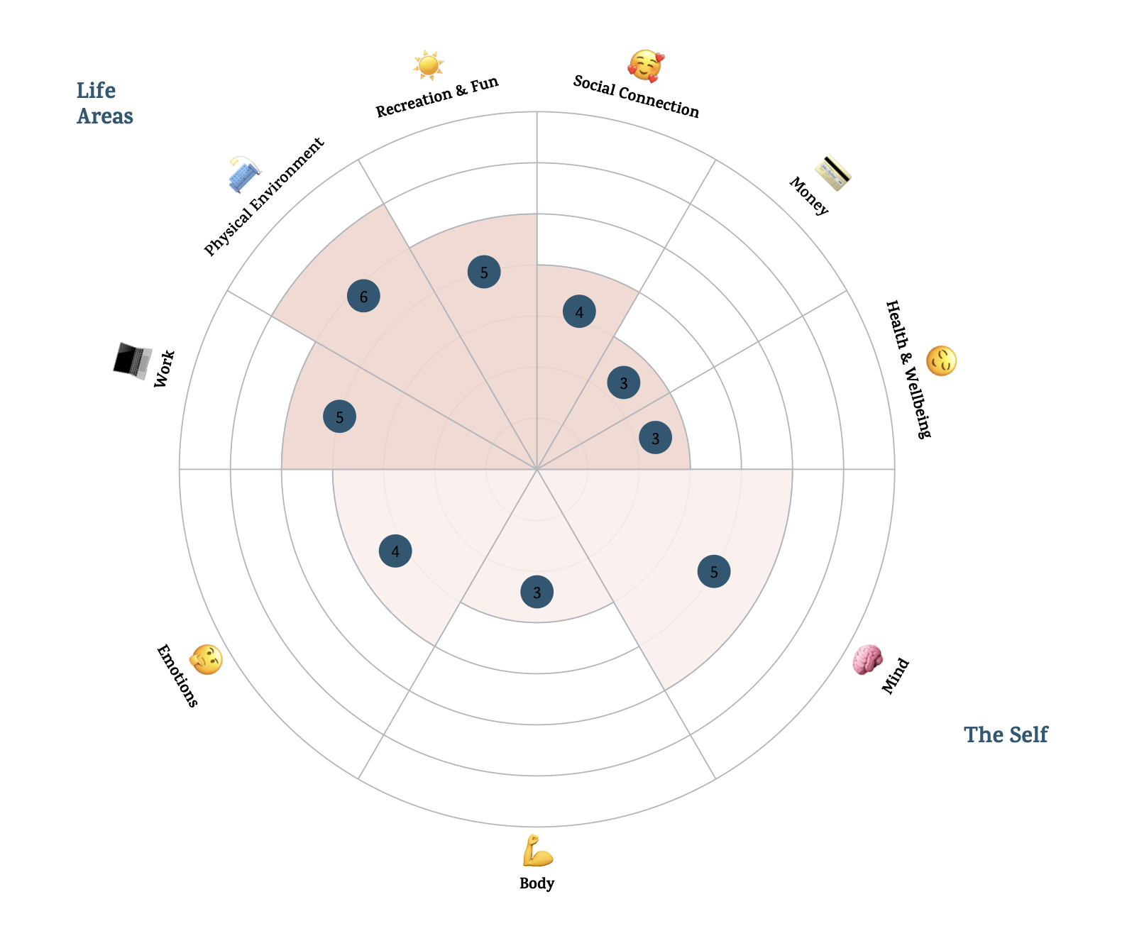 The Orb of Life - Sanctus