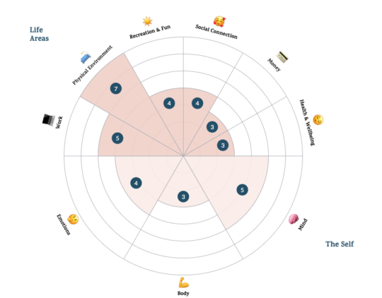 The Orb of Life - Sanctus